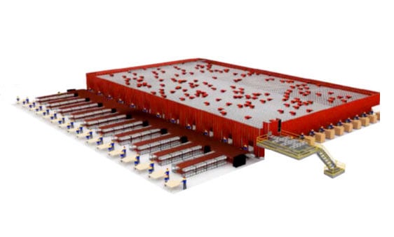 Solutions — Parcel Sortation